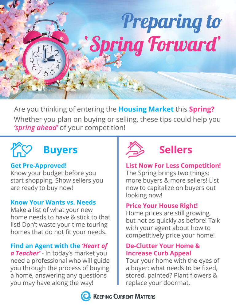 Preparing To Spring Forward [INFOGRAPHIC] – Garden Heights Realty
